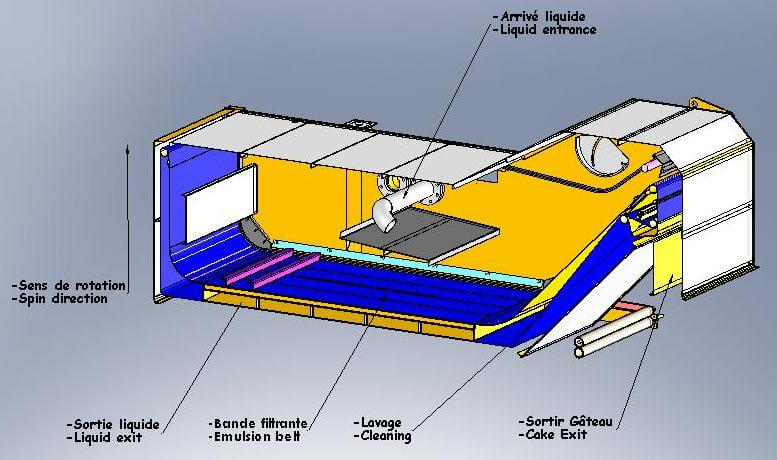 Bande filtrante pour filtration industrielle liquide et huile industrie ...