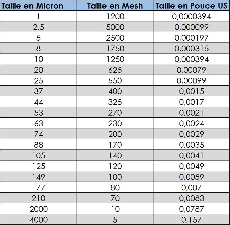 Filtre 1 Micron Pour L industrie K2TEC