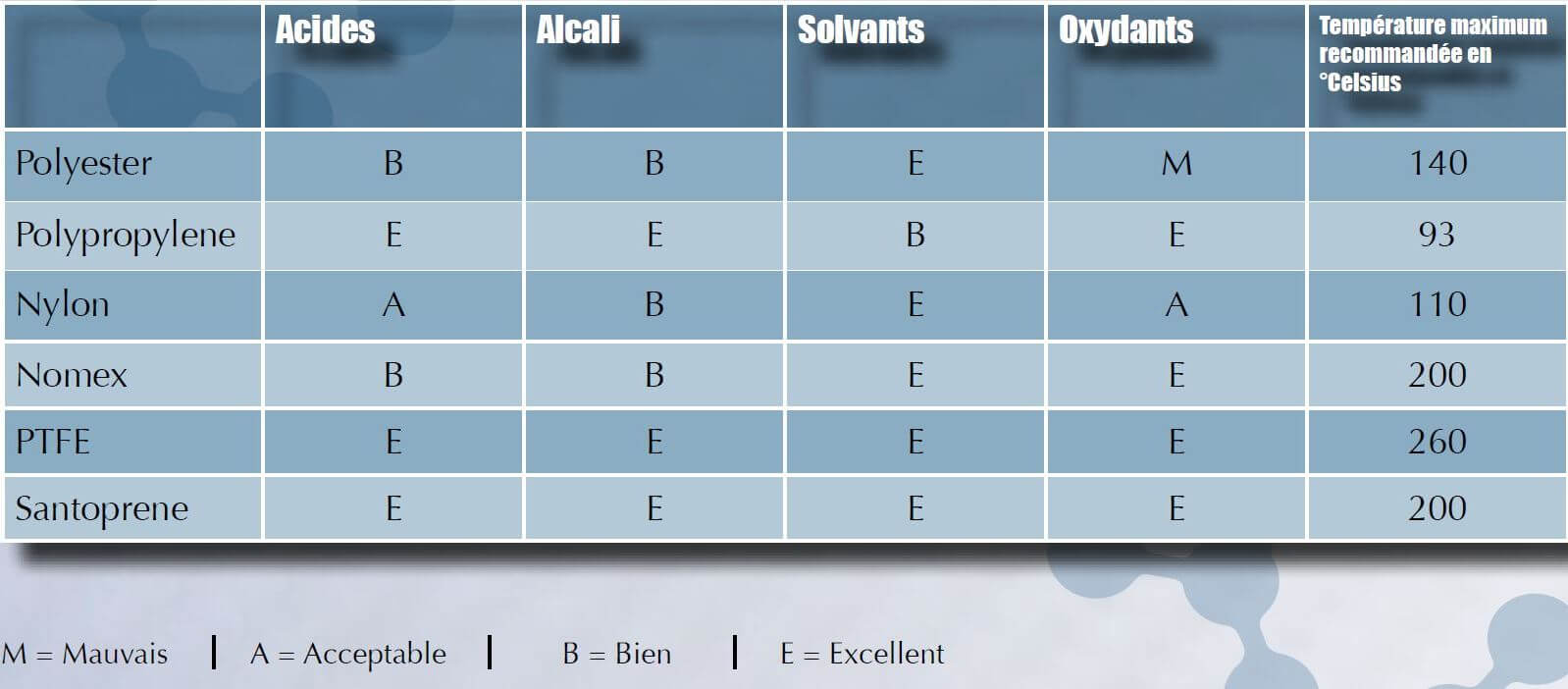 Filter bags for industrial filtration of liquids