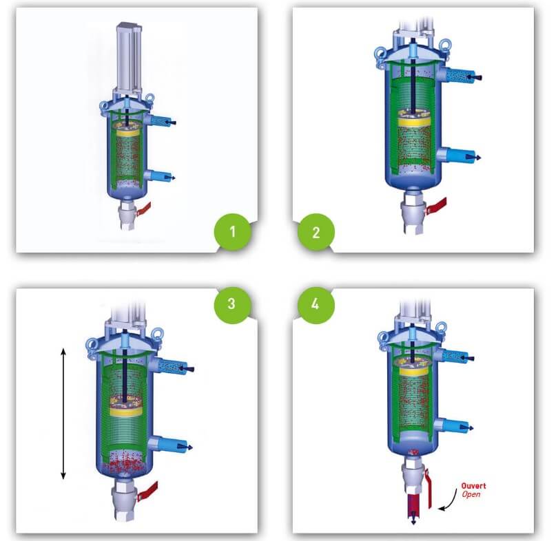 Self cleaning strainer for highly viscous products | K2TEC